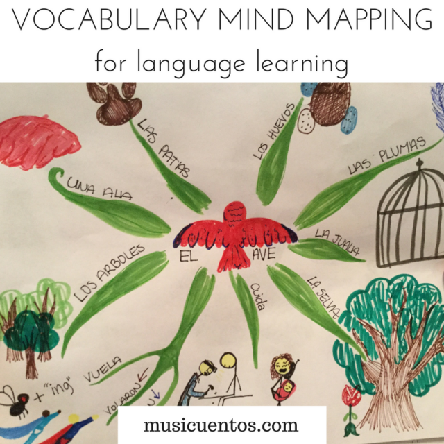 Mind Mapping Vocabulary | Musicuentos